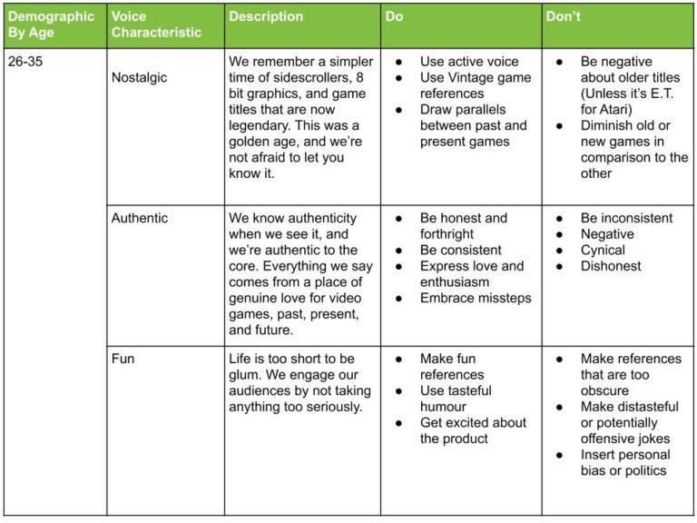 Developing Your Brand’s Voice - ev+ Agency